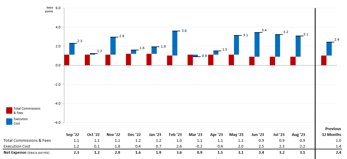 致力于最佳价格执行 | Interactive Brokers Hong Kong Limited（盈透证券香港有限公司）